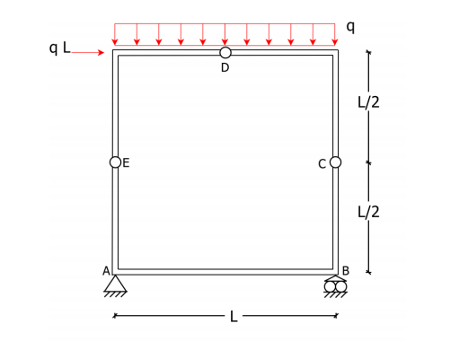 Solved For the frame shown in Figure, determine the internal | Chegg.com