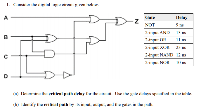 Solved 1. Consider the digital logic circuit given below. A | Chegg.com