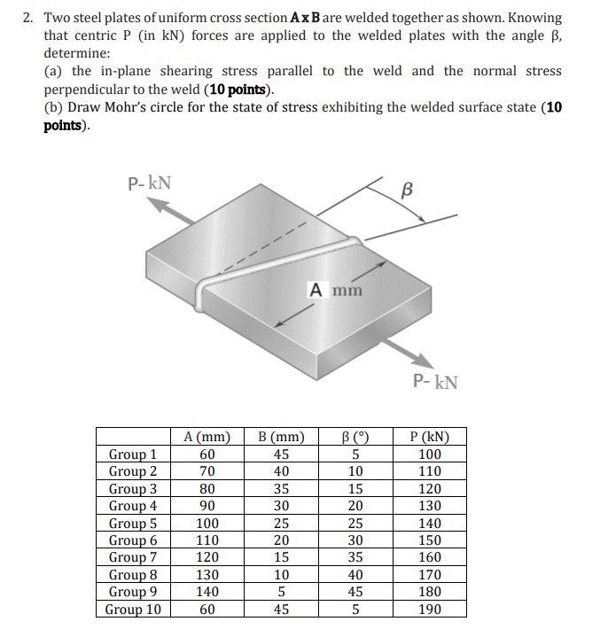 Solved 2. Two steel plates of uniform cross section Ax B are | Chegg.com