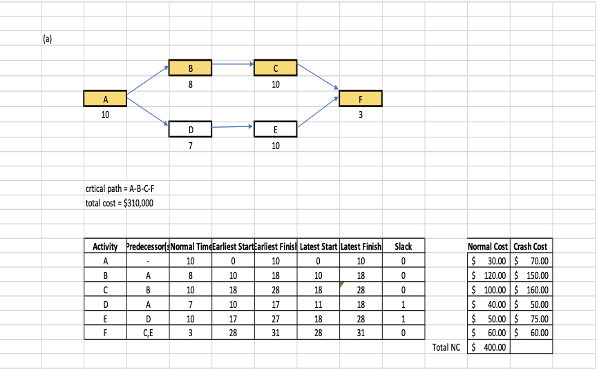 Solved Office Automation, Inc. has developed a proposal for | Chegg.com