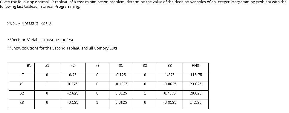 Given the following optimal LP tableau of a cost | Chegg.com