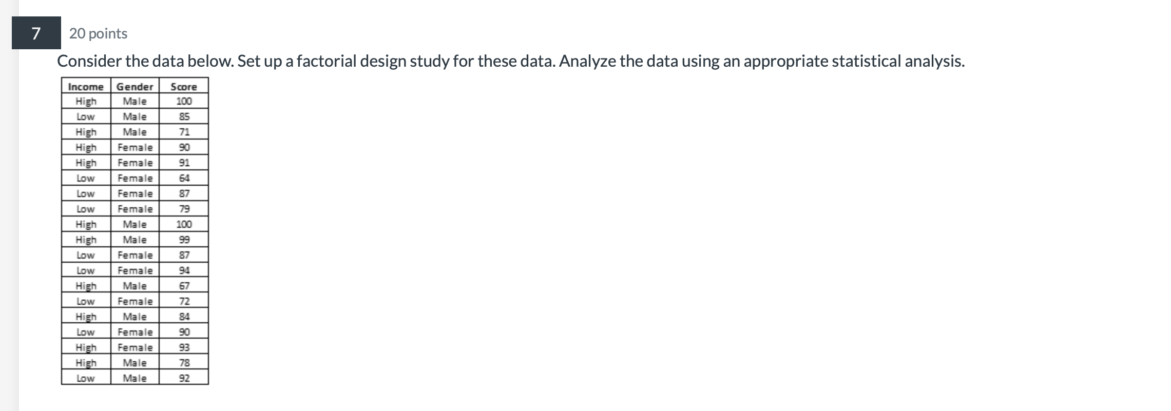 Solved 7 20 points Consider the data below. Set up a | Chegg.com Solved 7 20 points Consider the data below. Set up a | Chegg.com