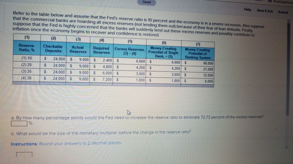 Solved Saved Help Save&Exit Submit Refer to the table below | Chegg.com