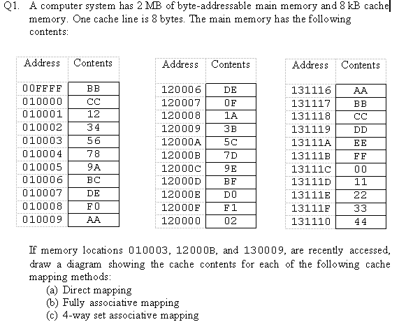 Solved Q1. A computer system has 2 MB of byte-addressable | Chegg.com