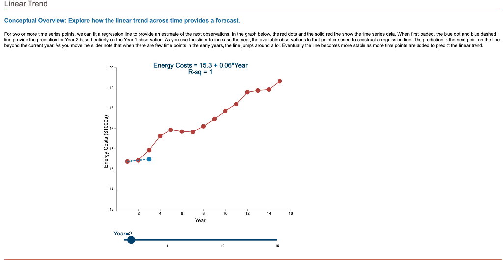 Solved Linear Trend Conceptual Overview: Explore how the | Chegg.com