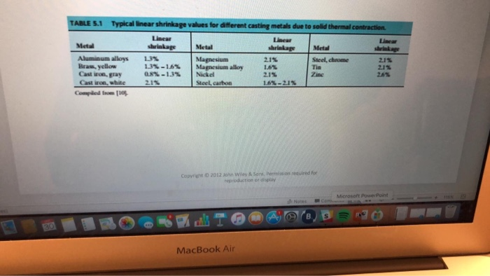 Solved 12) Determine the shrink rule to be used by pattern | Chegg.com