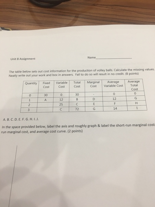 Solved Can someone explain how to find the marginal cost | Chegg.com
