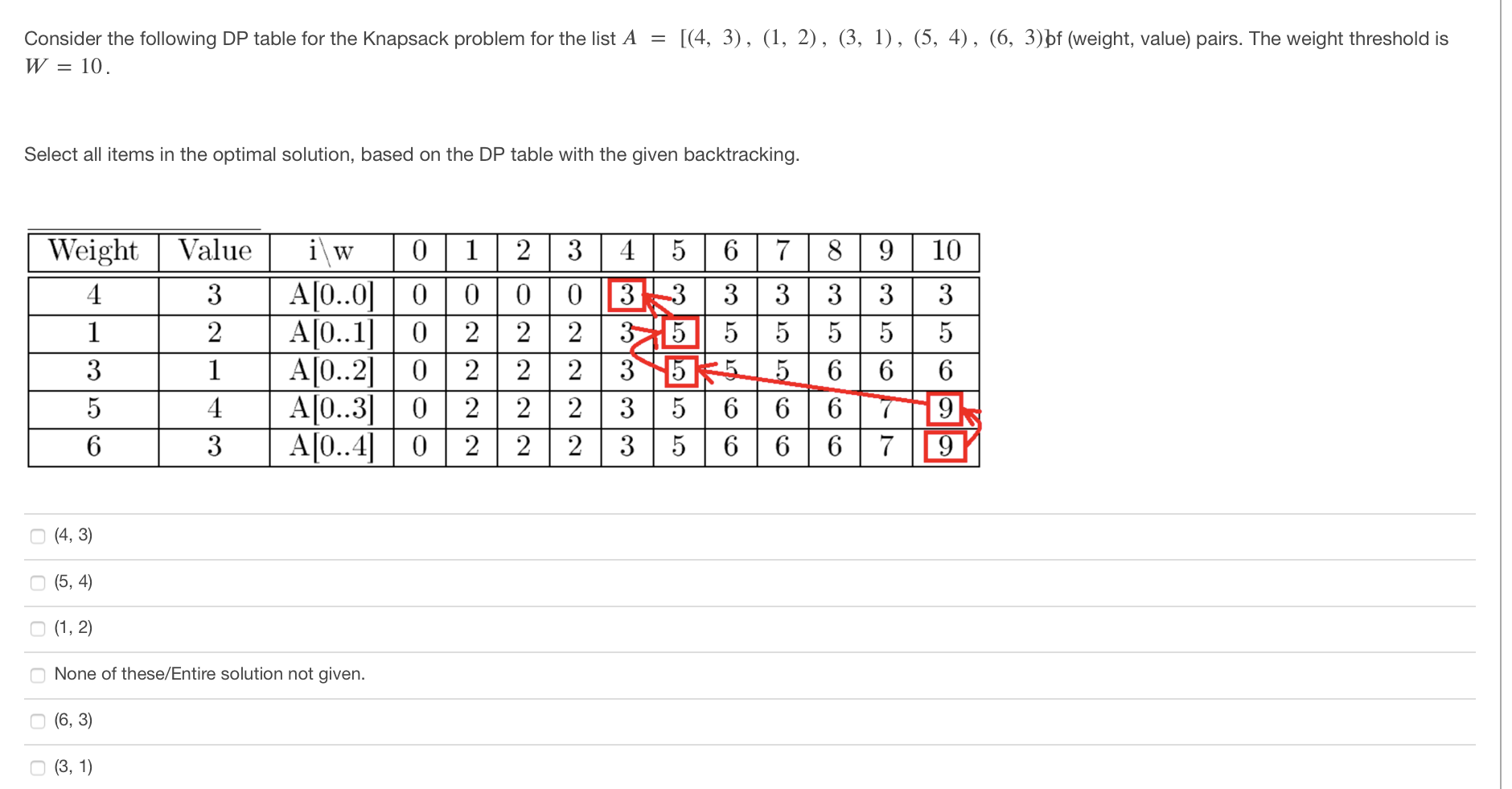 Solved = Consider the following DP table for the Knapsack | Chegg.com