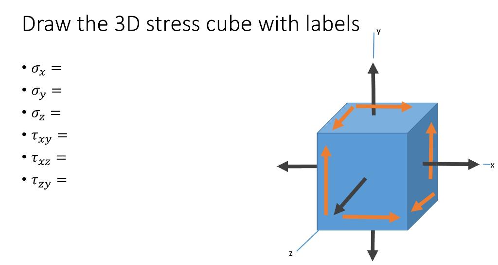 Solved Given this figure, how do I fill out and label the 3D | Chegg.com