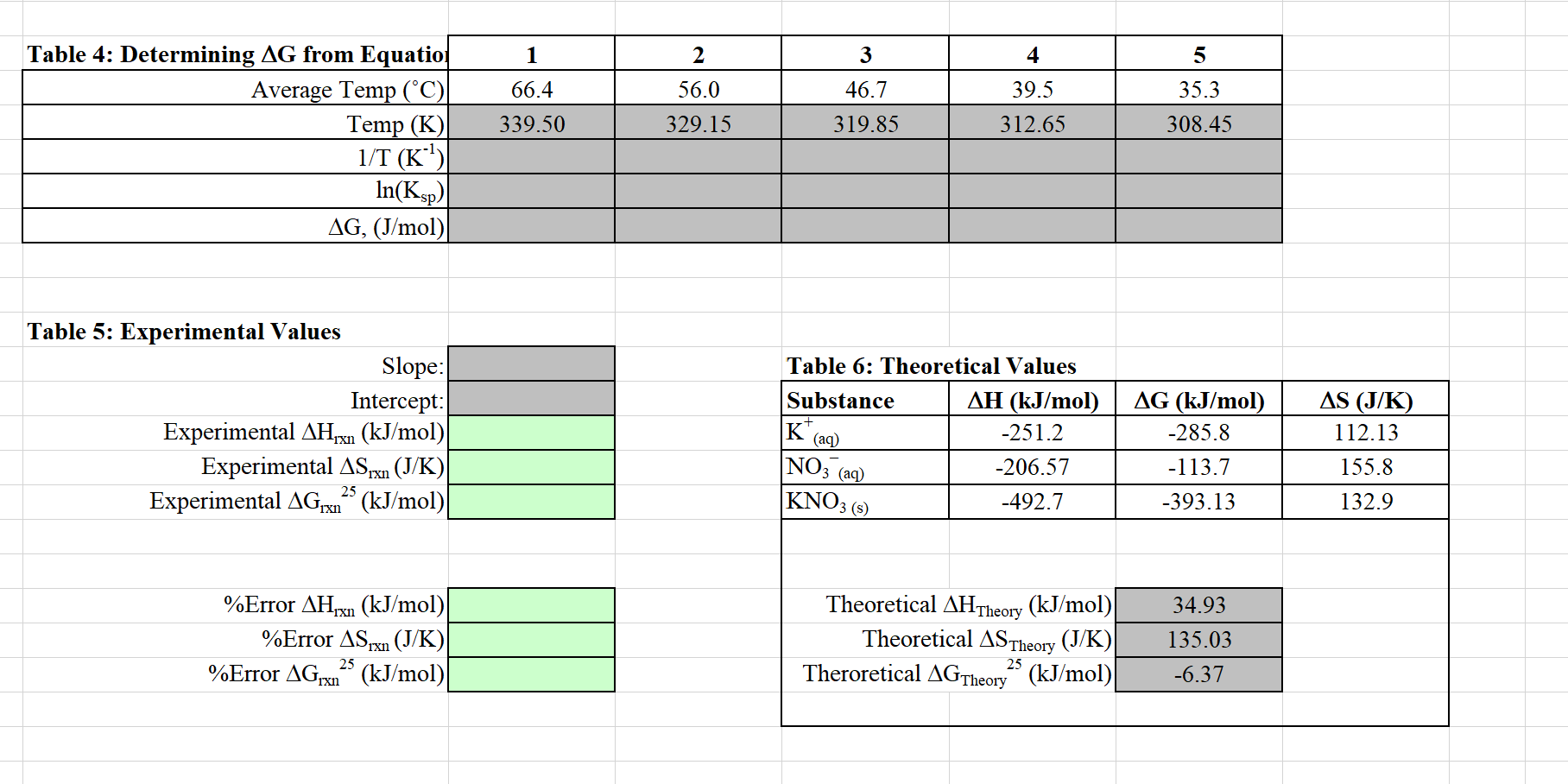 Solved 10. Into Table 3, calculate the molar concentration | Chegg.com