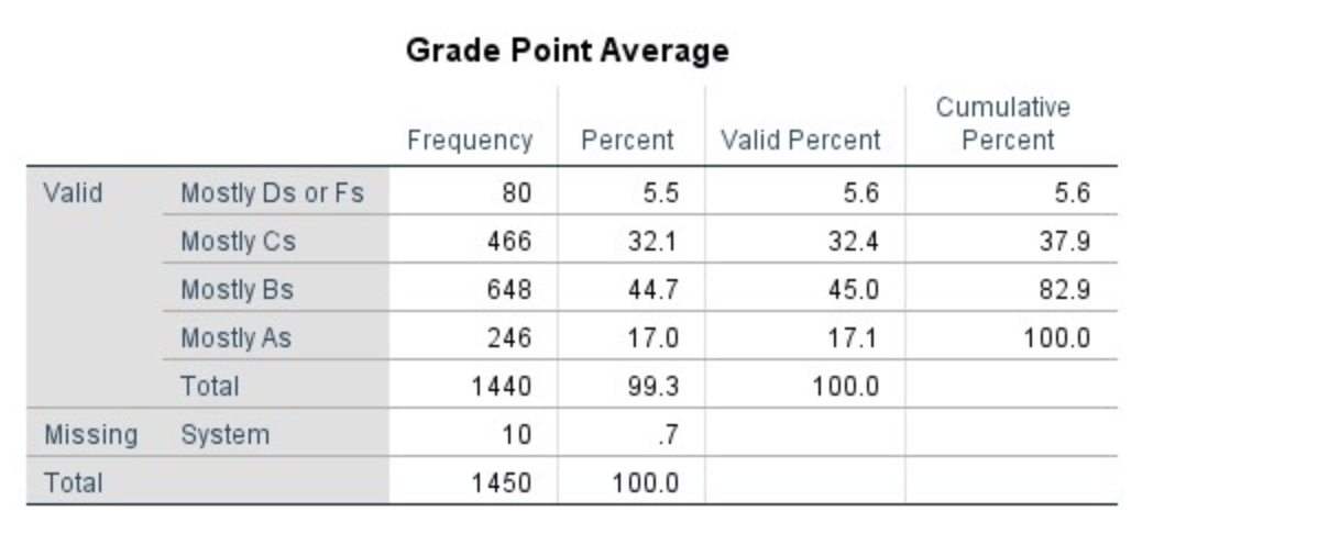 Use the table shown below to answer the following | Chegg.com