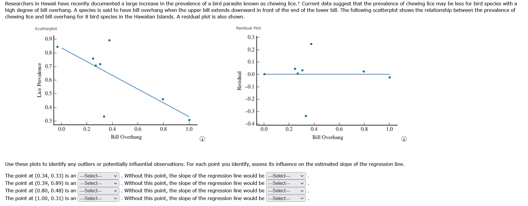 Solved chewing lice and bill overhang for 8 bird species in | Chegg.com