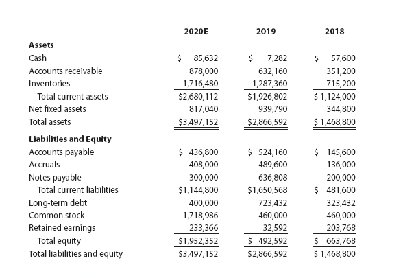 loss amount."Assume that all cash is excess cash; | Chegg.com