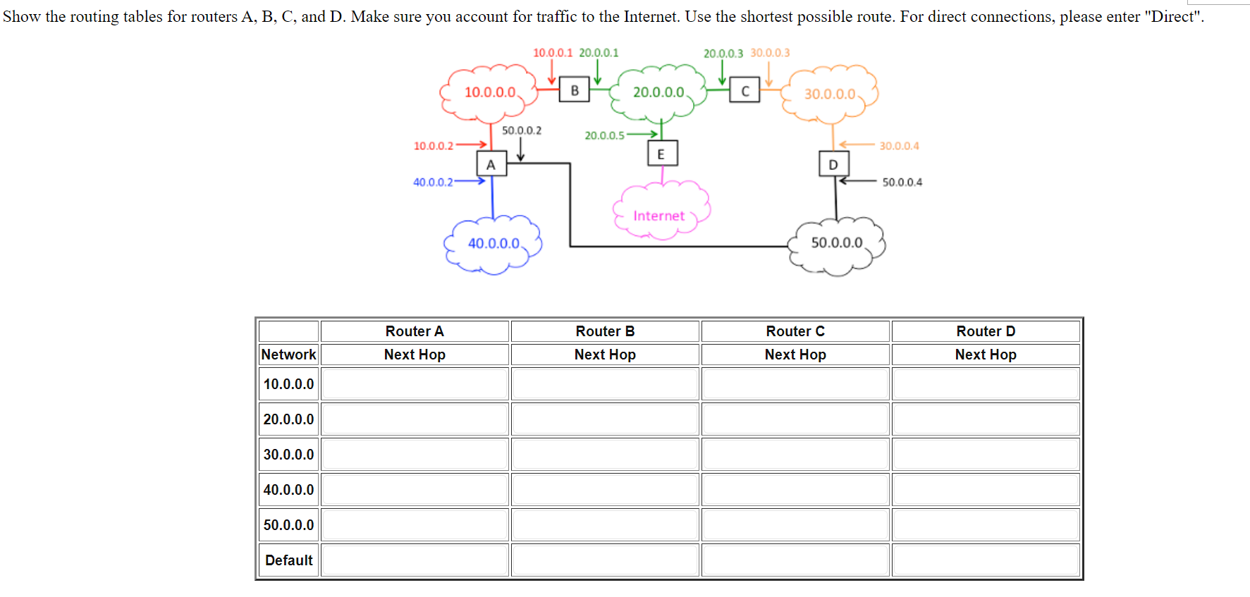 Solved Show the routing tables for routers A, B, C, and D. | Chegg.com