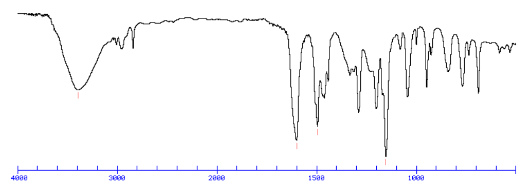 Solved Shown below is the infrared spectrum for a molecule | Chegg.com