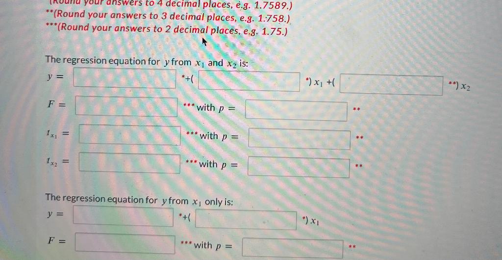 Solved Use the following data to develop a regression model | Chegg.com