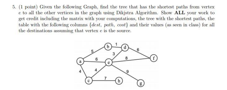 Solved 5. ( 1 point) Given the following Graph, find the | Chegg.com
