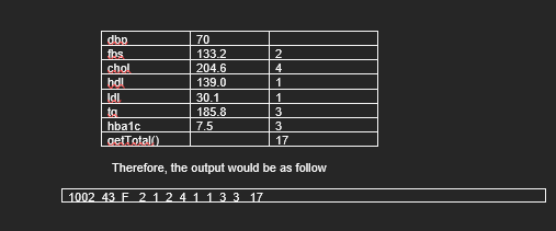 Solved Group Project Introduction: Medical health records | Chegg.com