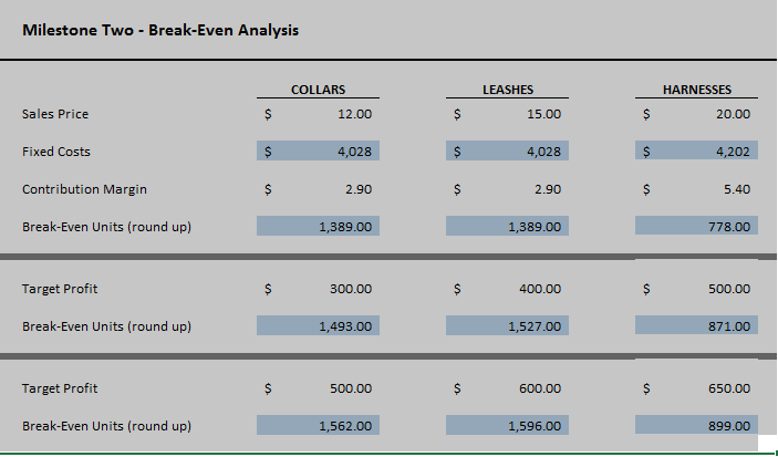 Solved ACC Mileston three Income statement and variances At | Chegg.com