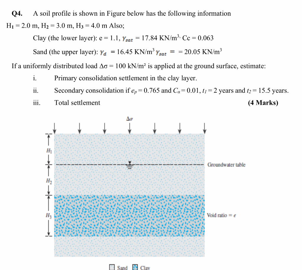 Solved Q4. A soil profile is shown in Figure below has the | Chegg.com