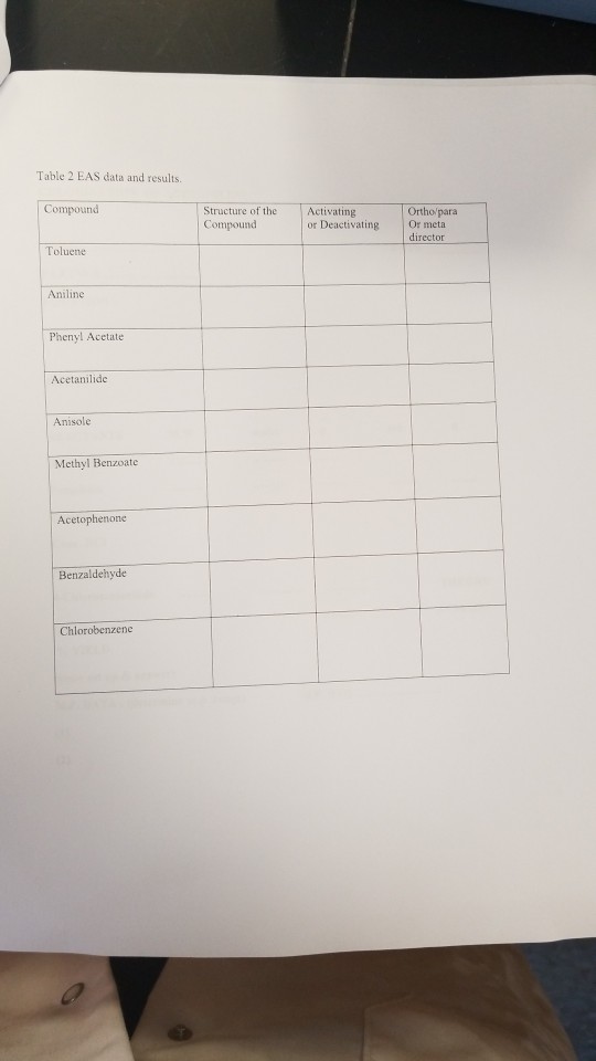 Solved Pre- Lab Questions: Complete Table 1 before you start | Chegg.com