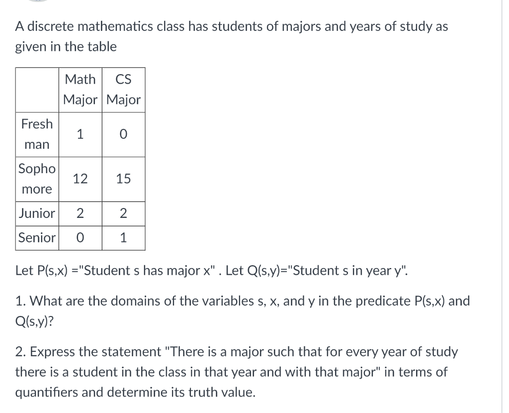 Solved A discrete mathematics class has students of majors | Chegg.com