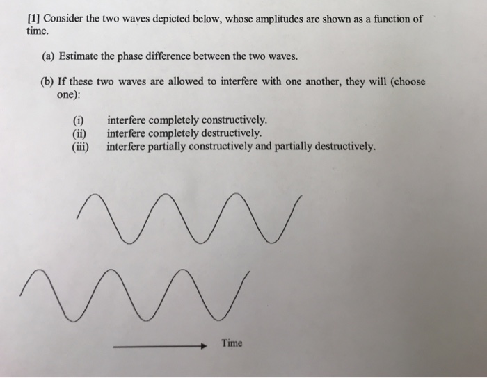Solved 1] Consider the two waves depicted below, whose | Chegg.com