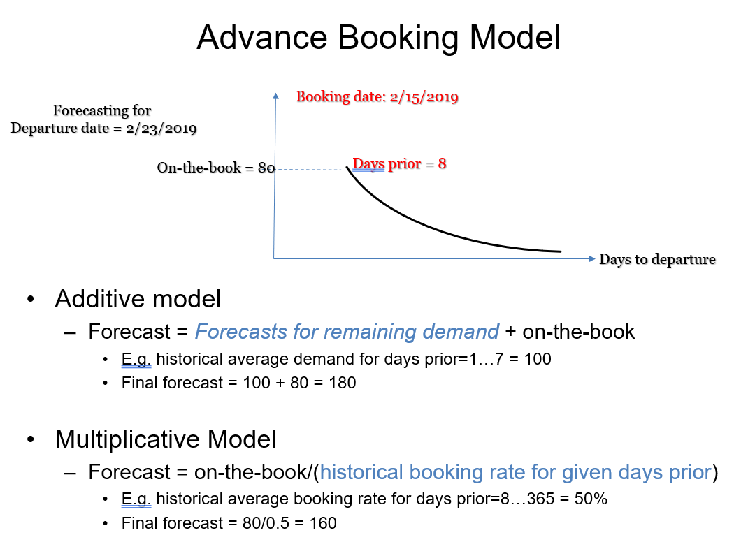 Python: Attached are the two datasets which include | Chegg.com