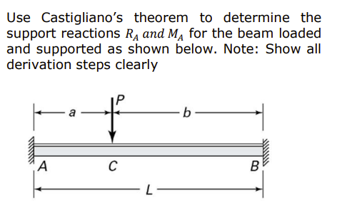 Solved Use Castigliano's theorem to determine thesupport | Chegg.com