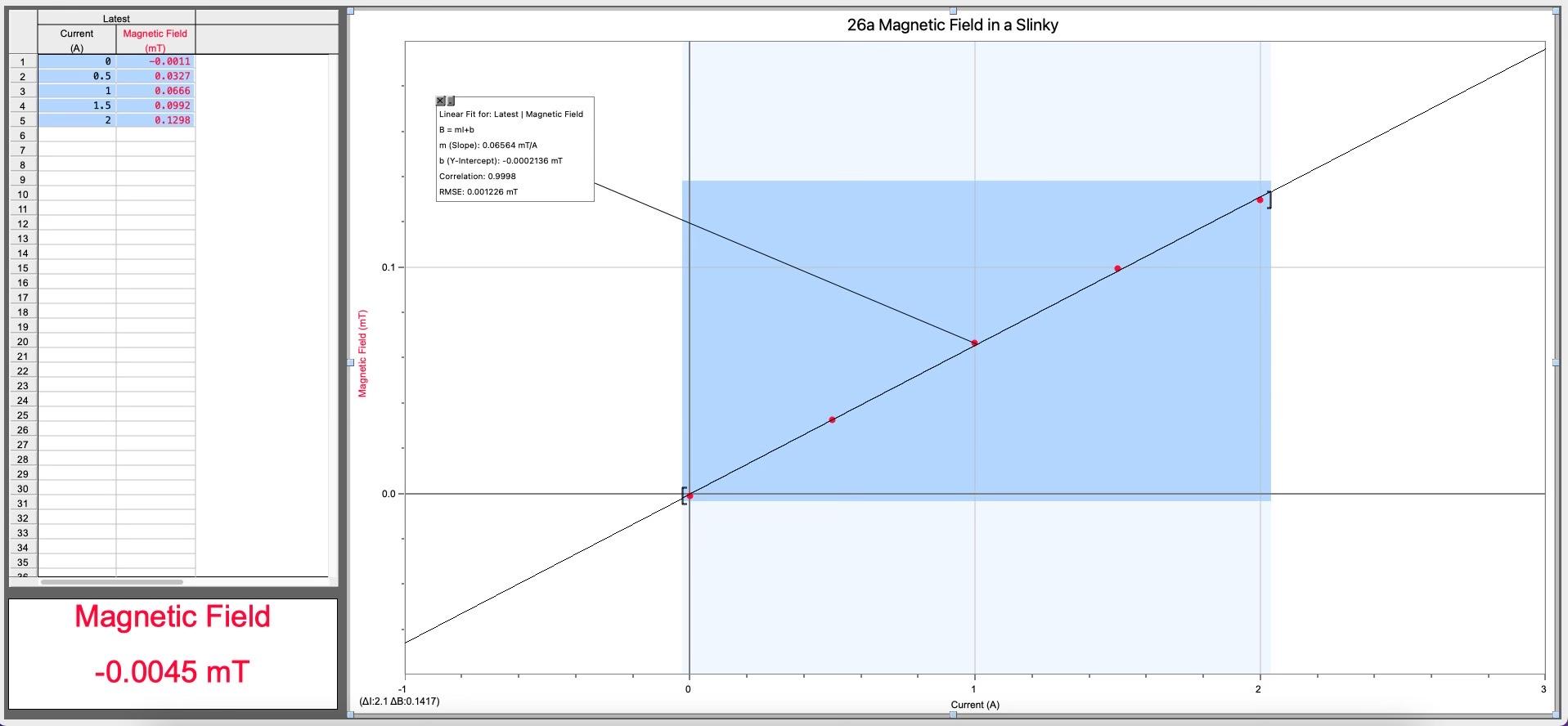 Solved The Magnetic Field in a Slinky DATA TABLE Part I | Chegg.com
