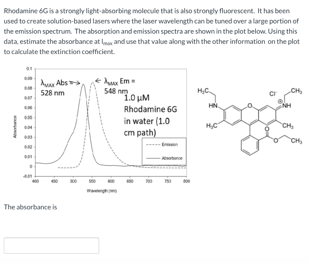 Solved a) What is the absorbance? b) What is the molar | Chegg.com