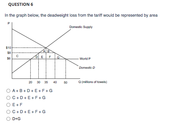 Solved QUESTION 6 In the graph below, the deadweight loss | Chegg.com