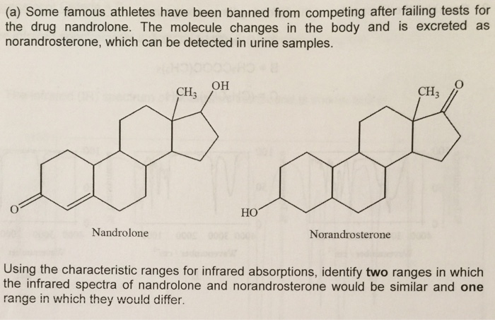 Solved Some famous athletes have been banned from competing | Chegg.com