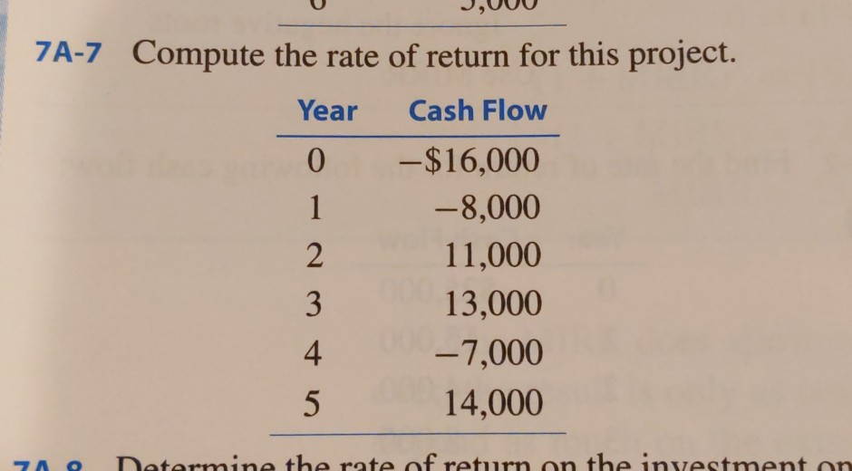 Solved 7A-7 Compute the rate of return for this project. | Chegg.com