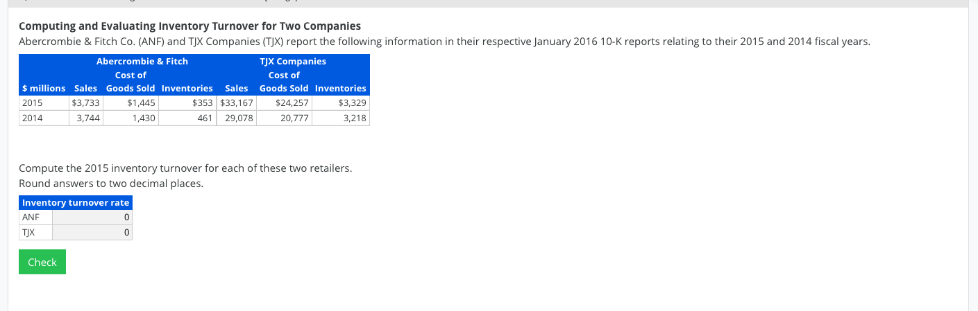 Solved Computing and Evaluating Inventory Turnover for Two | Chegg.com