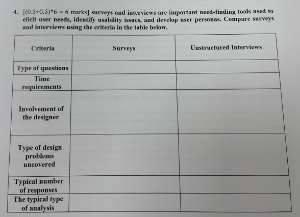 Solved [(0.5+0.5)∗6=6 marks ] surveys and interviews are | Chegg.com