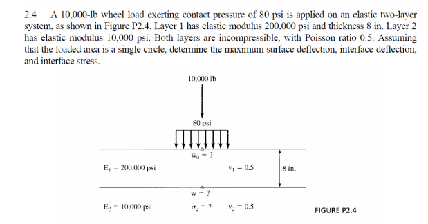 Solved Use both Charts and WinJULEA program to solve the | Chegg.com
