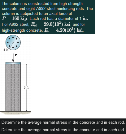 Solved The column is constructed from high-strength concrete | Chegg.com