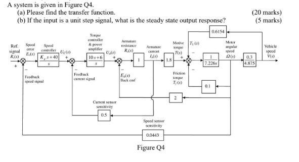 Solved A system is given in Figure Q4. (a) Please find the | Chegg.com