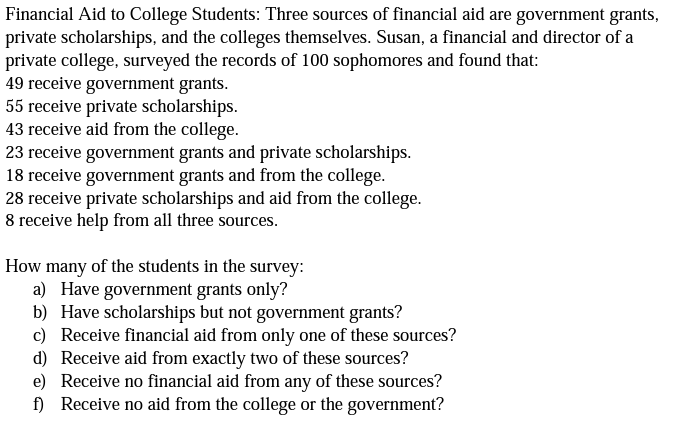 Solved Financial Aid to College Students: Three sources of | Chegg.com