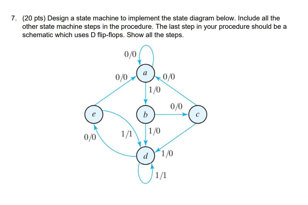 Solved (20 pts) Design a state machine to implement the | Chegg.com