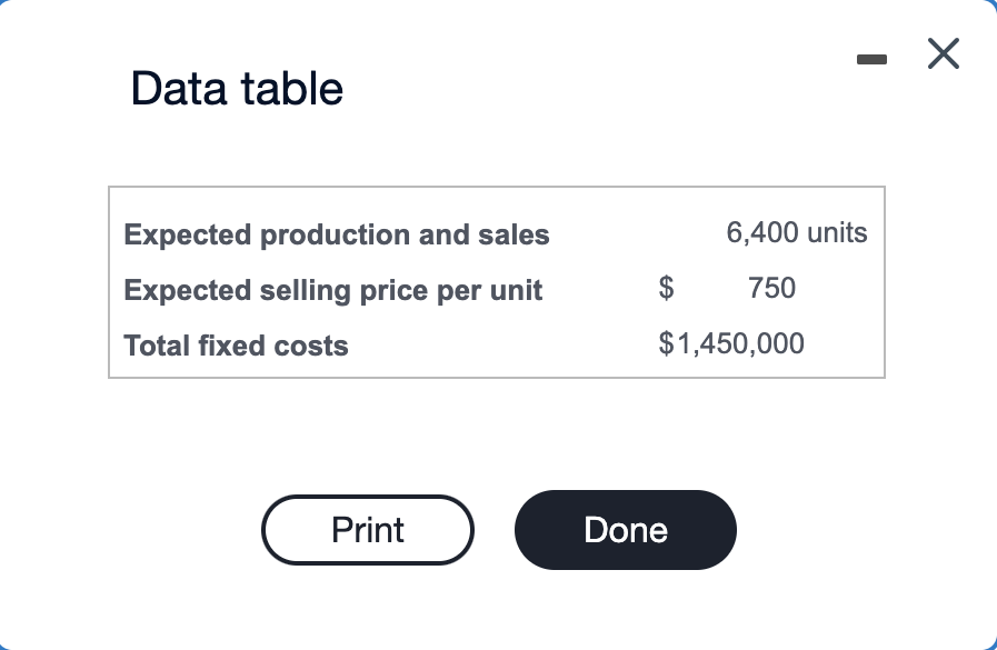 Solved Data tableRequirements 1. Calculate the sales-volume | Chegg.com