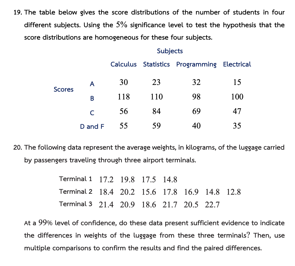 Solved 19. The table below gives the score distributions of | Chegg.com