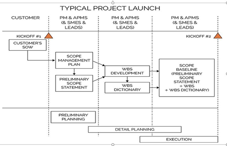 Solved use the diagram to explain the structure of a typical | Chegg.com