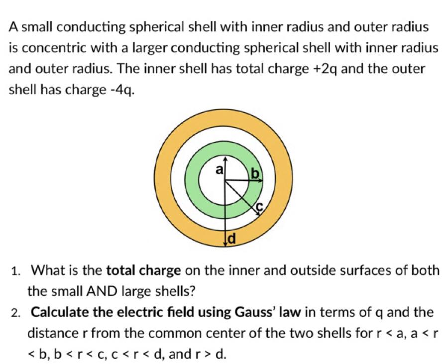 Solved a A small conducting spherical shell with inner | Chegg.com
