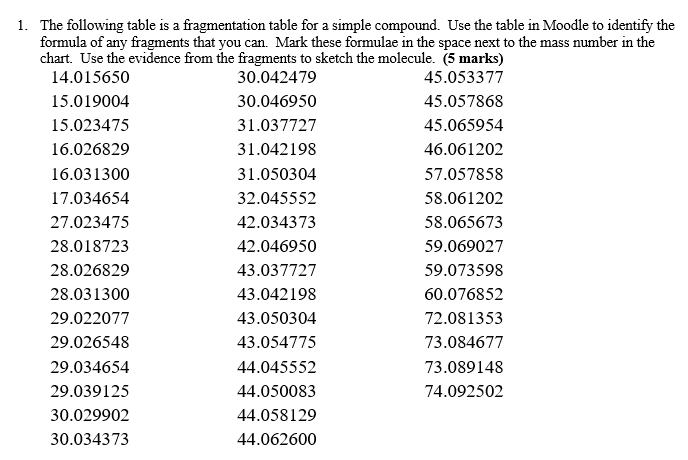 1. The following table is a fragmentation table for a | Chegg.com