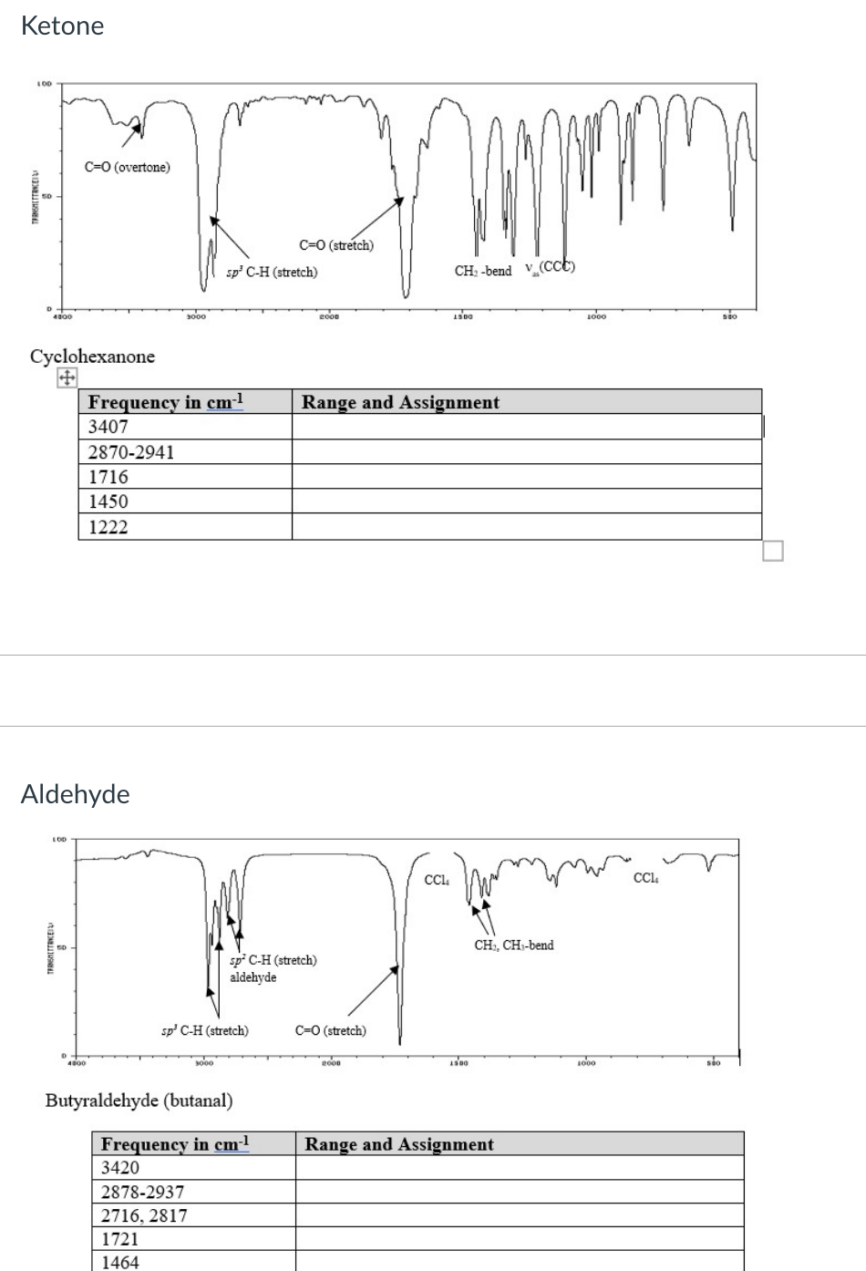 Solved Ketone 00 mo C=O (overtone) C=0 (stretch) sp' C-H | Chegg.com