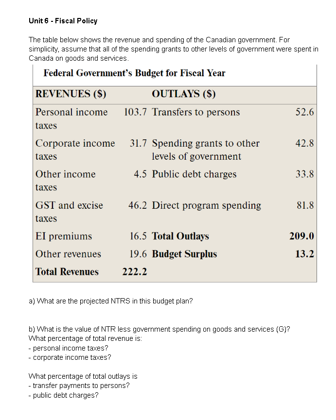 Solved Unit 6 - Fiscal Policy The table below shows the | Chegg.com