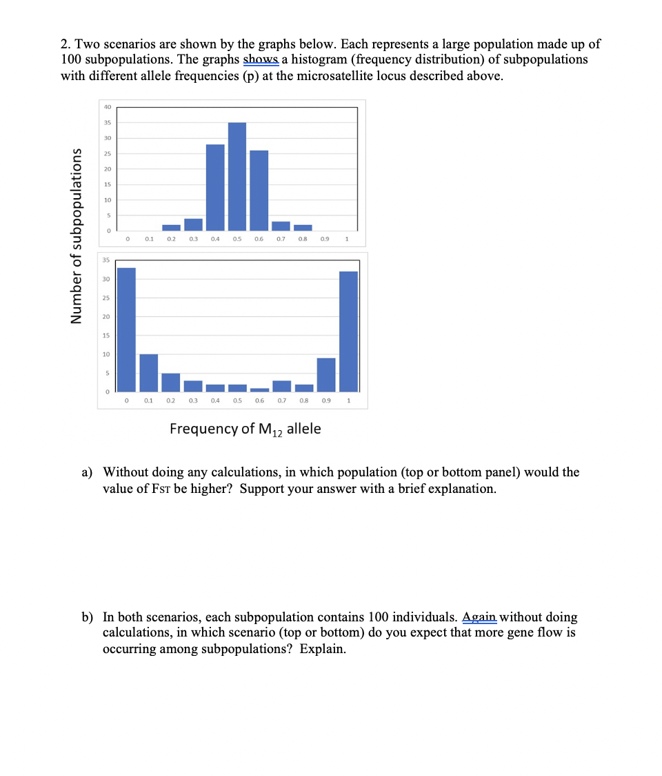 2. Two scenarios are shown by the graphs below. Each | Chegg.com
