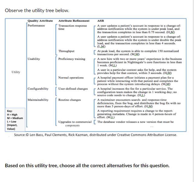 Solved 1. An architecture is developed based on system | Chegg.com